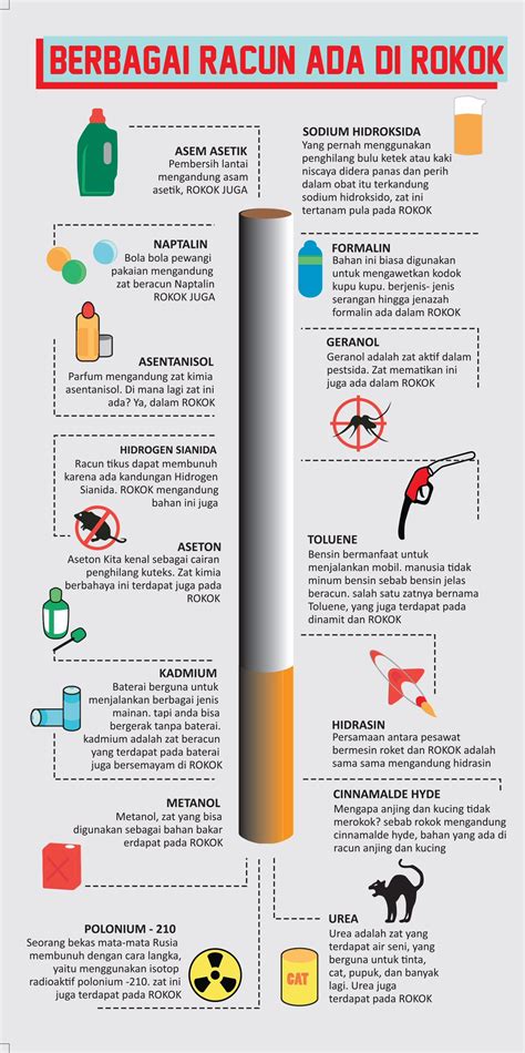 Bahan Kimia Dalam Rokok