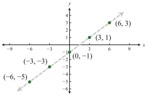 rectangular coordinate system