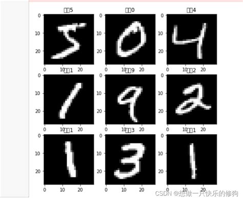 【深度学习实战】使用神经网络（tensorflow）实现对mnist数据进行多分类 想做一只快乐的修狗的博客 csdn博客