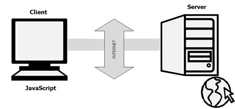 mengenal bahasa pemrograman javascript rumah it