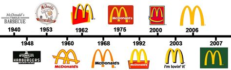 Как менялся логотип McDonald s Пикабу