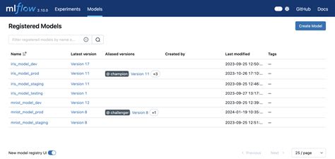 Mlflow Simplifying Machine Learning Experimentation Genislab