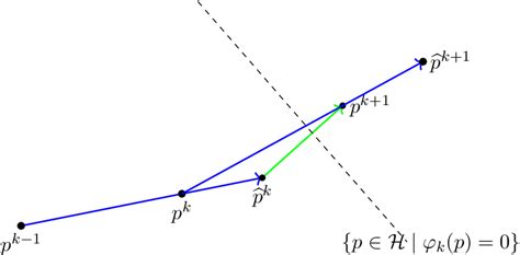 figure 1 from a relative error inertial relaxed inexact projective splitting algorithm