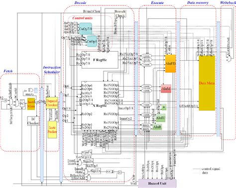 [pdf] design and implementation of a 256 bit risc v based dynamically scheduled very long