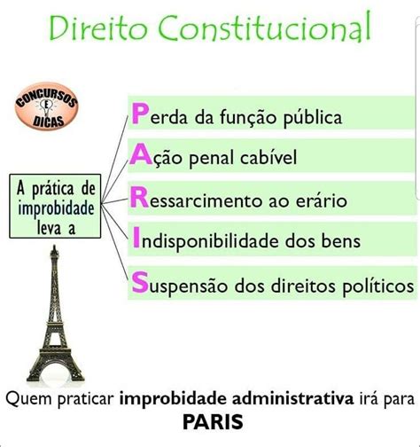 Mapas Mentais Sobre DIREITO CONSTITUCIONAL Study Maps