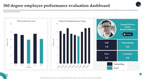 360 Degree Employee Performance Evaluation Dashboard 60 OFF