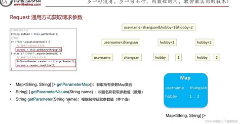 request获取map集合，提取username后面的值方法，post和get提取集合的方法 request获取map对象 csdn博客