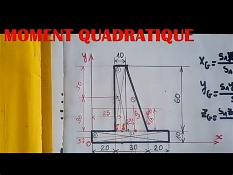 Rdm Moment Quadratique D Une Surface Plane Moment Quadratique