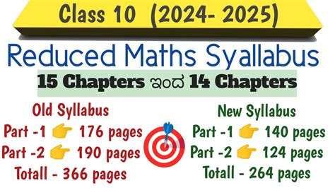 Class 10 Maths Syllabus 2024 25 Maths Syllabus Deleted Excercise