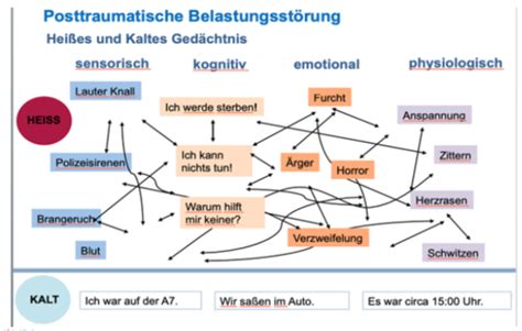 Psychoterapieverfahren 3 Karteikarten Quizlet