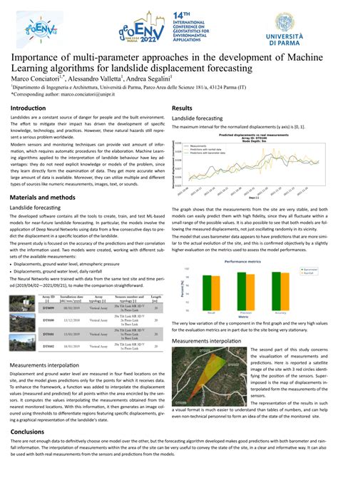 pdf importance of multi parameter approaches in the development of machine learning algorithms