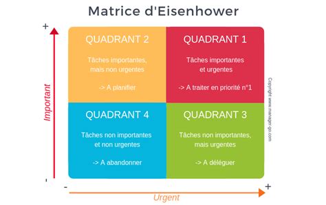 La Matrice Eisenhower Qu Est Ce Que C Est Et Comment L Utiliser Hot