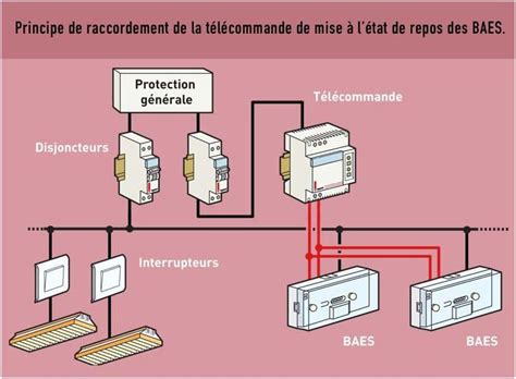 Lexploitation Des BAES BAES 2