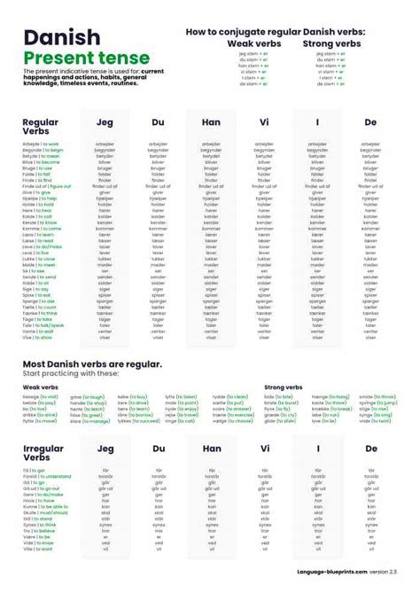 Danish Past Tense Verbs A Step By Step Approach Full List