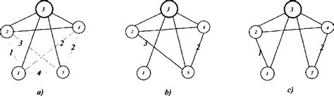 figure 1 from a genetic algorithm for the biconnectivity augmentation problem semantic scholar