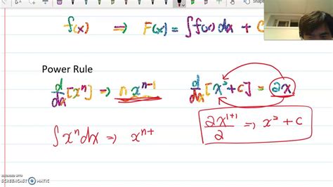 Antiderivatives And Indefinite Integration YouTube