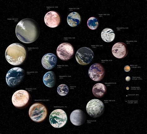 Planetas Fuera Del Sistema Solar Donde El Hombre Puede Vivir P Blico