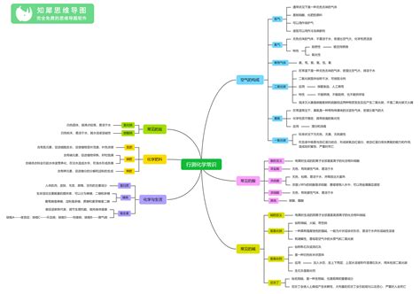 知犀思维导图国家公务员考试行测知识点整理 知犀官网