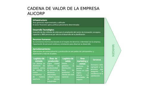 Cadena de valor de Alicorp Gestión General CADENA DE VALOR DE LA