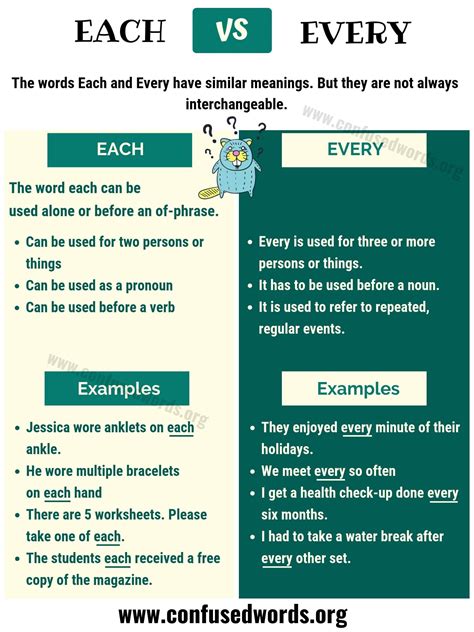 The Difference Between Bring And Take English Grammar