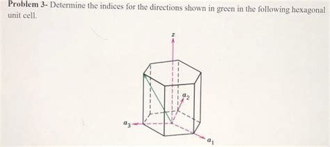 Solved Problem 3 Determine The Indices For The Directions Chegg