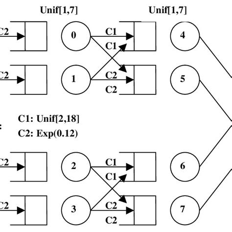 a 10 node network in the resource allocation problem download scientific diagram