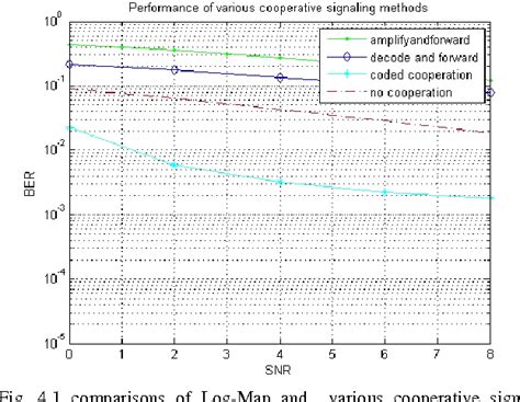 figure 1 1 from performance of coded cooperation using log map and sova decoder semantic scholar