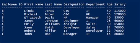 sorting in powershell with sort object simplified for beginners sharepoint diary