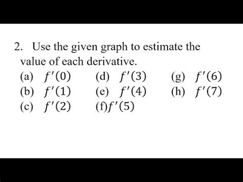 Use The Given Graph To Estimate The Value Of Each Derivative A F