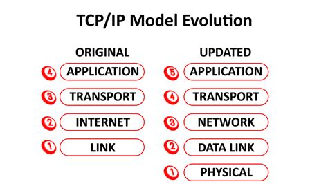 What Is Tcp Ip Tcp Ip Model Explained Routerctrl