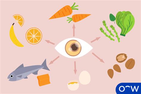 Tips For Eye Health And Keeping Eyesight Healthy
