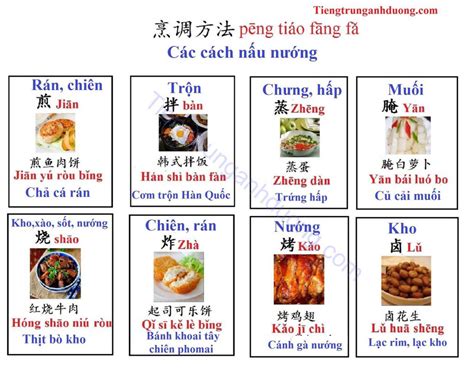 Học tiếng Trung chủ đề về ăn uống