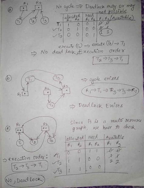 [solved] which of the six resource allocation graphs shown in figure below course hero