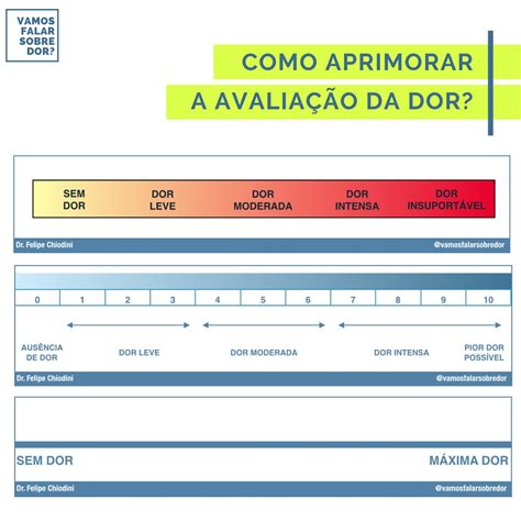 Como aprimorar a avaliação da dor