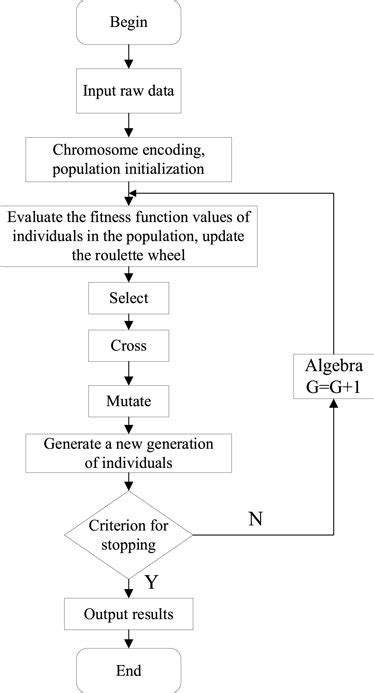 frontiers a two stage distributed optimization method for home energy management systems via
