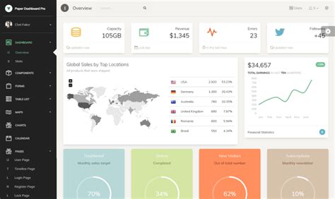 Top Vue Admin Dashboard Templates Noupe