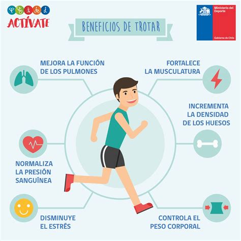 Beneficios Del Deporte Y La Actividad Fisica Estos Beneficios 32940