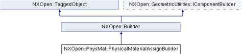 nx open c reference guide nxopen physmat physicalmaterialassignbuilder class reference