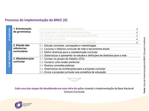 F Rum Extraordin Rio Undime Bahia Mesa Iii Base Nacional Comum