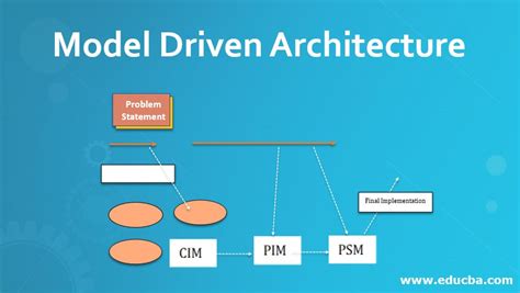 model driven architecture addressing problems with mda
