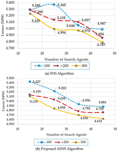mathematics free full text an augmented social network search algorithm for optimal reactive