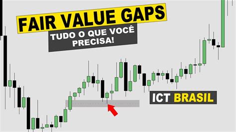 Compreendendo Fair Value Gaps Fvg Bisi Sibi Ict Brasil Youtube