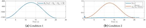 machines free full text synchronization control for a mobile manipulator robot mmr system