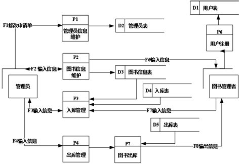 spring boot图书管理系统 毕业设计源码160934 基于springboot的图书信息管理系统源码 csdn博客