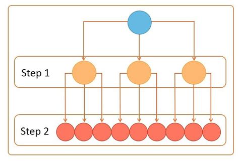 apache cassandra architecture from the ground up