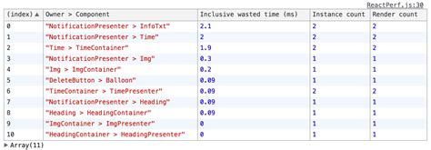 Npm React Perf Container Skypack