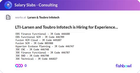 LTI Larsen And Toubro Infotech Is Hiring For Exper Fishbowl