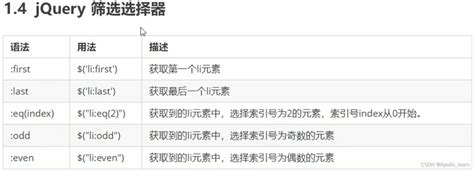 jquery的使用方法 用jquery修改css样式 jquery css csdn博客