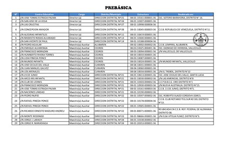 Listado de Plazas Vacantes en Francisco Morazán zonadeldocente