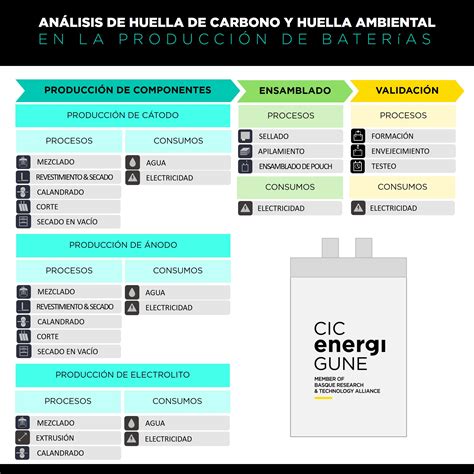 Importancia de la determinación de la huella de carbono y la huella